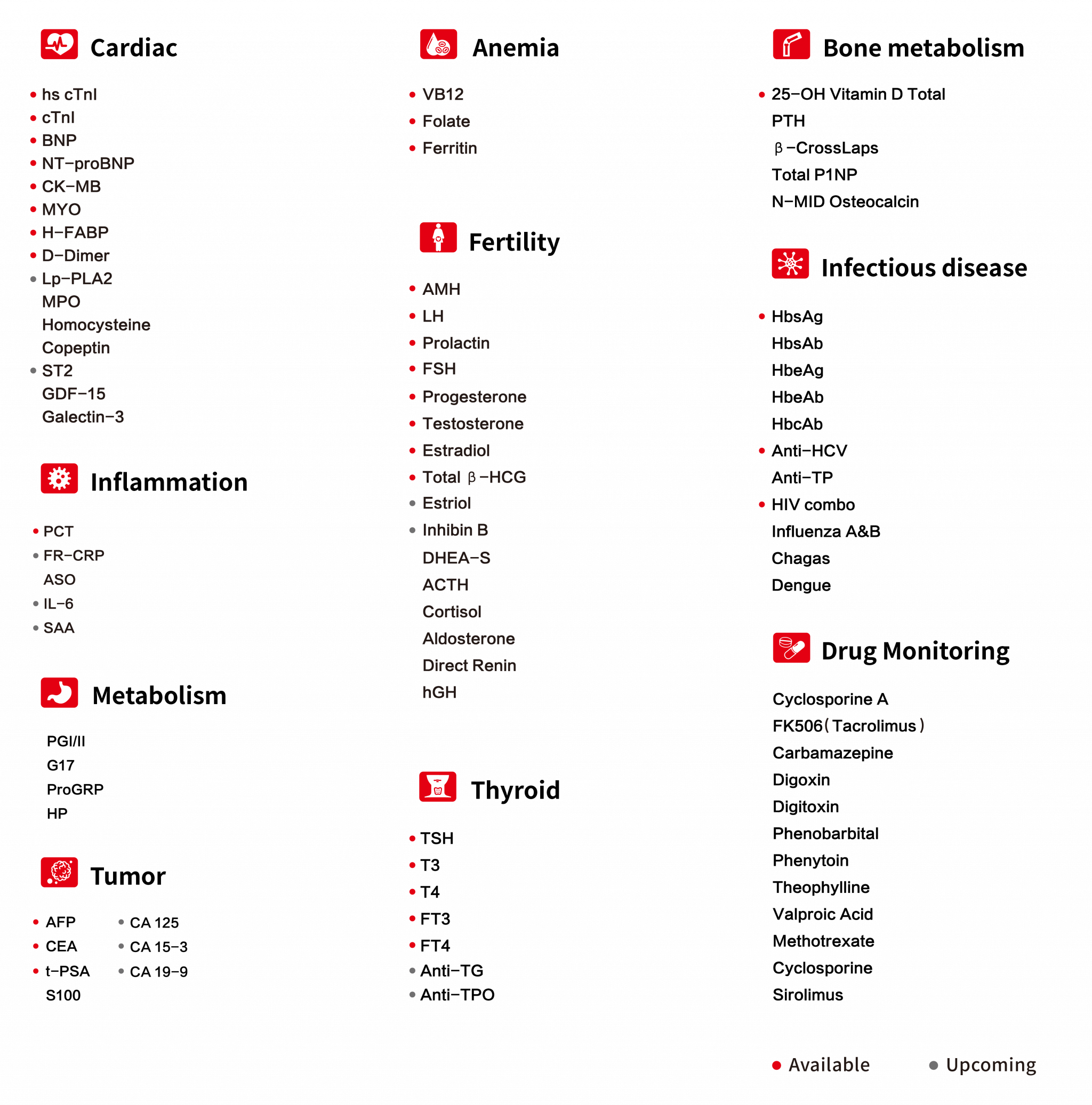 TISENC Medical | REAGENT