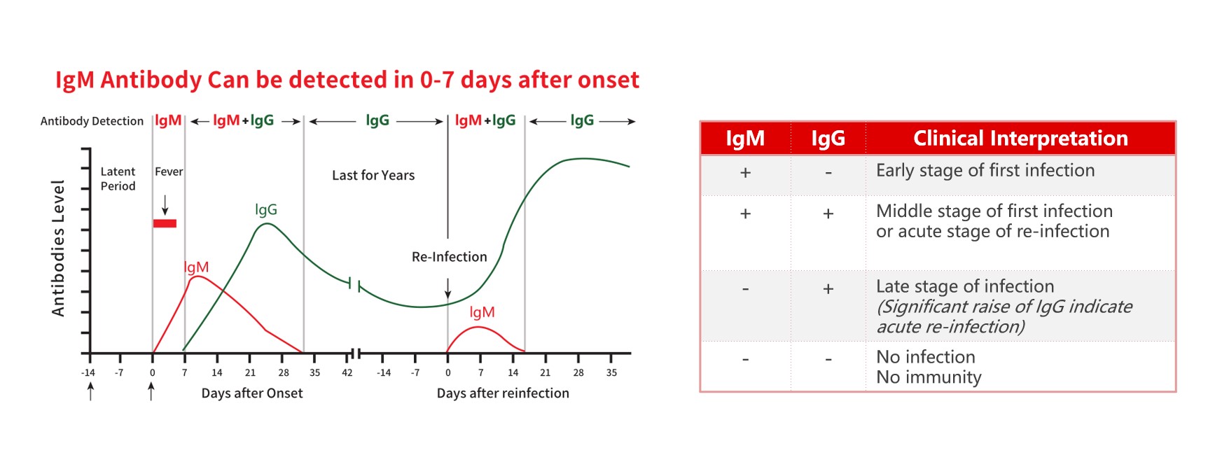 TISENC Medical | SARS-Cov-2 products