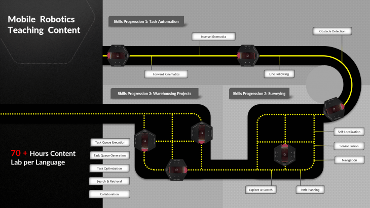 QUANSER | QBot Platform的前世今生