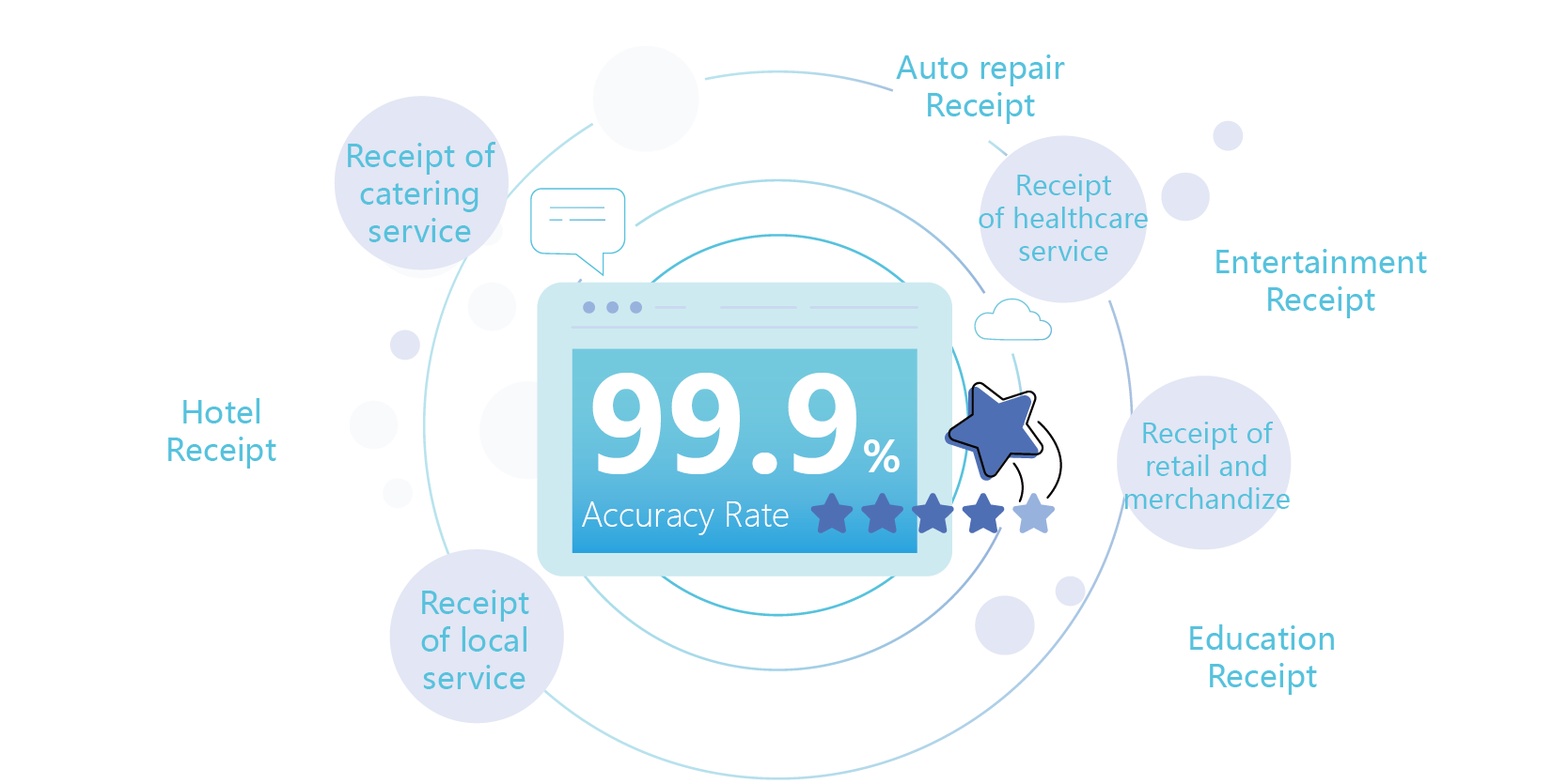 Ddriven-tech | 数据治理生产线