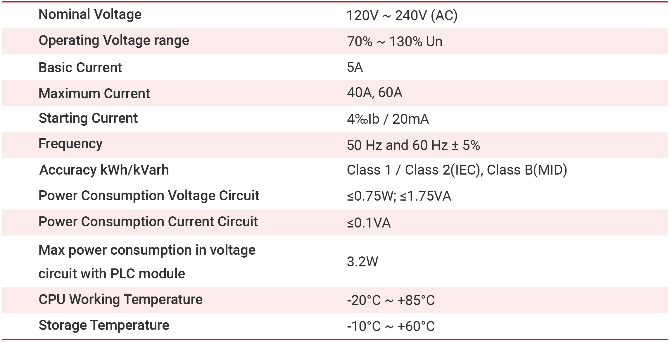 Sindcon | LoRaWAN Multi-Channel Single Phase Energy Meter