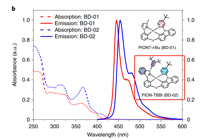 普瑞材料 PURI MATERIALS | PtON-TBBI (BD-02)