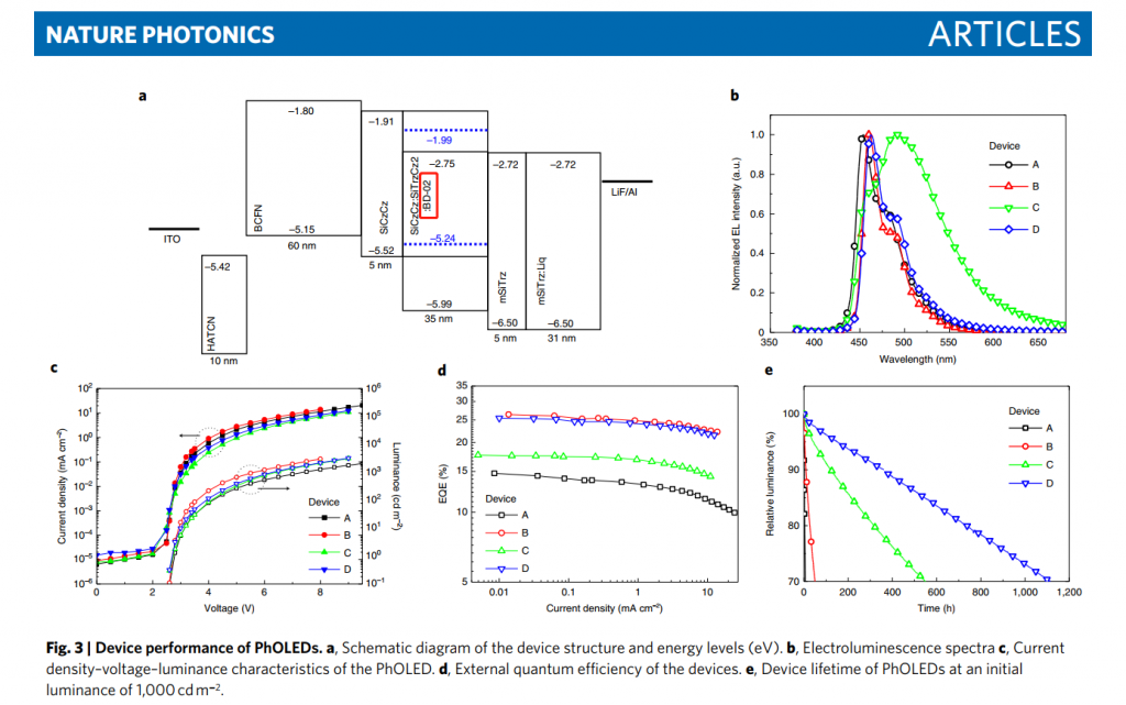 普瑞材料 PURI MATERIALS | PtON-TBBI (BD-02)