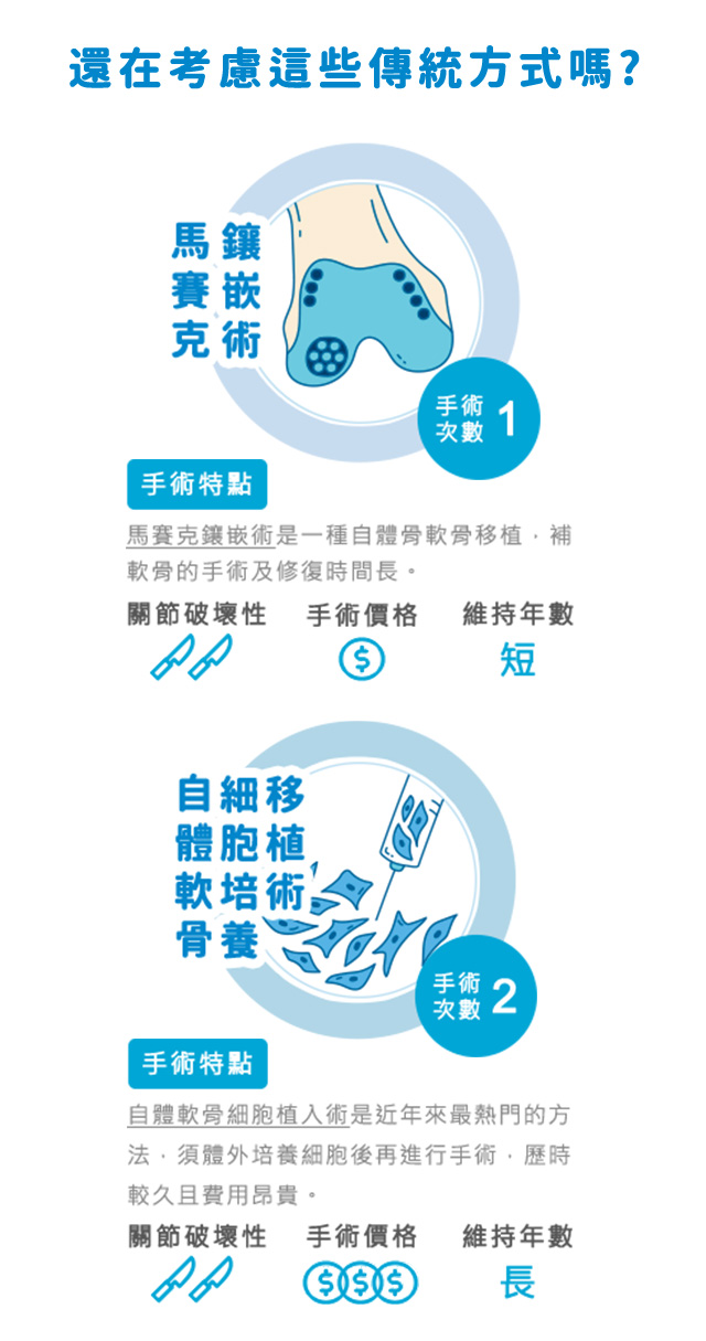 BioGend Therapeutics | 兩相軟骨修復骨材技術