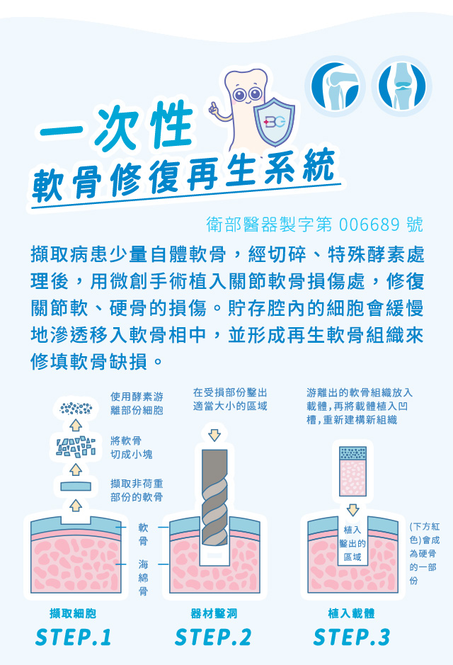 BioGend Therapeutics | 兩相軟骨修復骨材技術