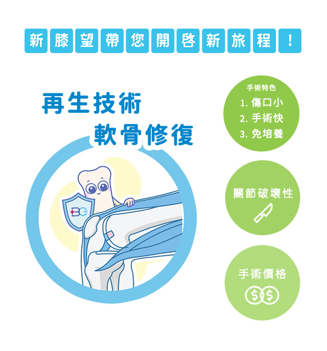 BioGend Therapeutics | 兩相軟骨修復骨材技術