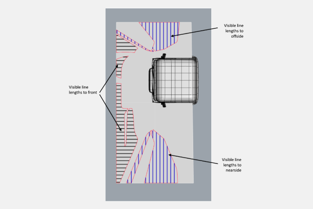 UN R167商用车驾驶员直接视野简析
