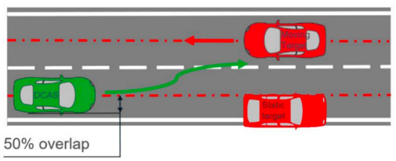 UN R171 DCAS 01series与00series对比差异分析