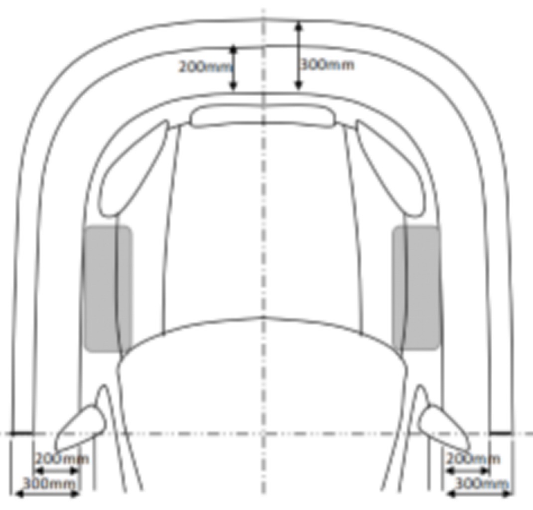 UN R166近距离前方与侧方视觉/探测系统认证简析