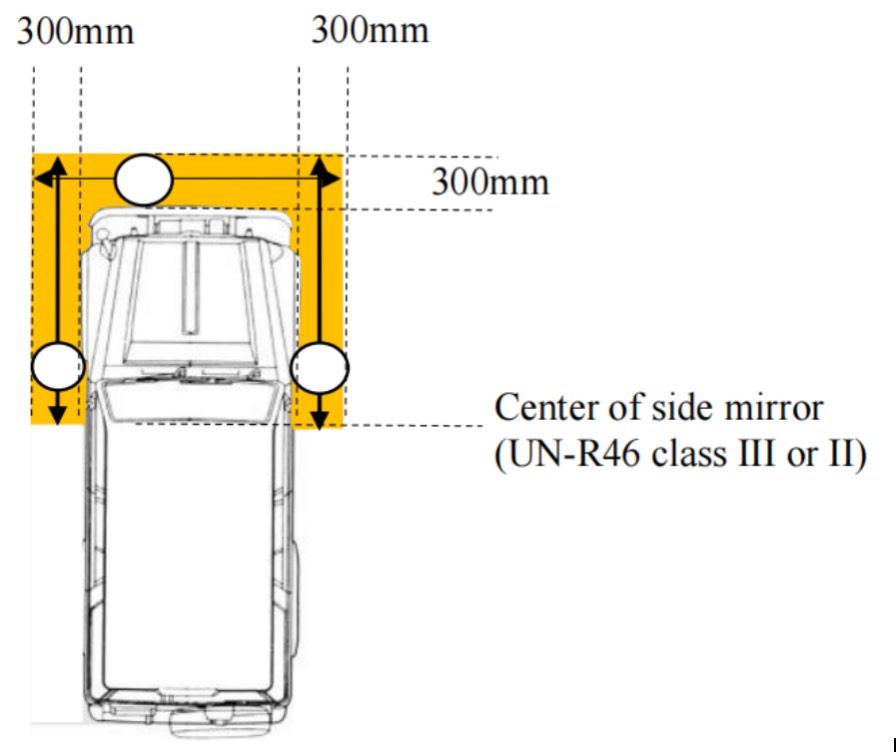 UN R166近距离前方与侧方视觉/探测系统认证简析