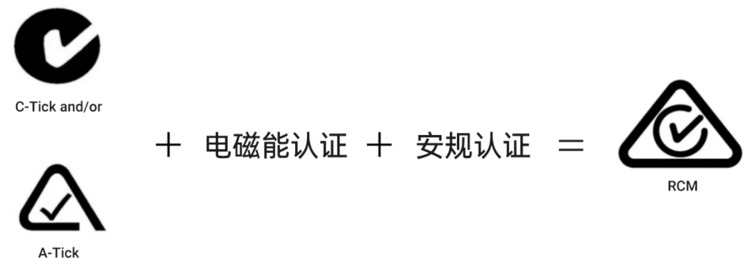 澳大利亚家用电器ACMA认证简析